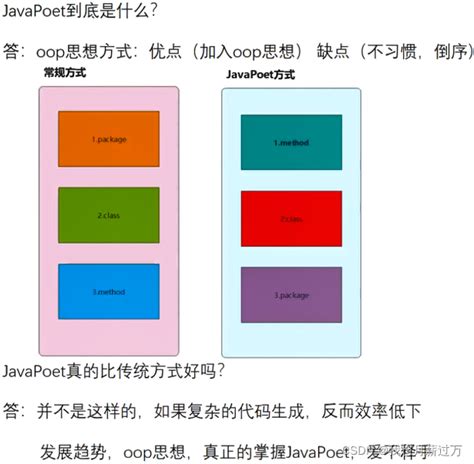 【android组件化】一文教你玩转aptsuper Apt Csdn博客
