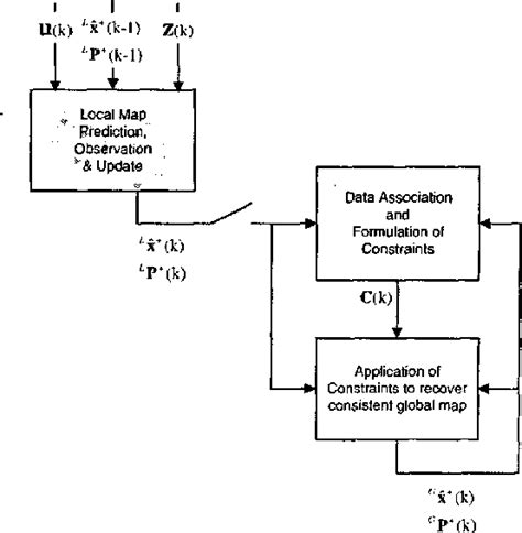 Figure 2 From An Efficient Approach To The Simultaneous Localisation And Mapping Problem