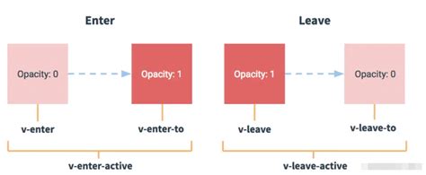 Vue动画实例代码分析 编程语言 亿速云