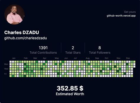 Github Opensource Code Coding Developers Softwareengineering Charles K Dzadu 39