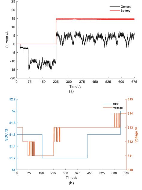 Figure 10 From Design And Verification Of A Modular Reconfigurable Test Platform For Electric
