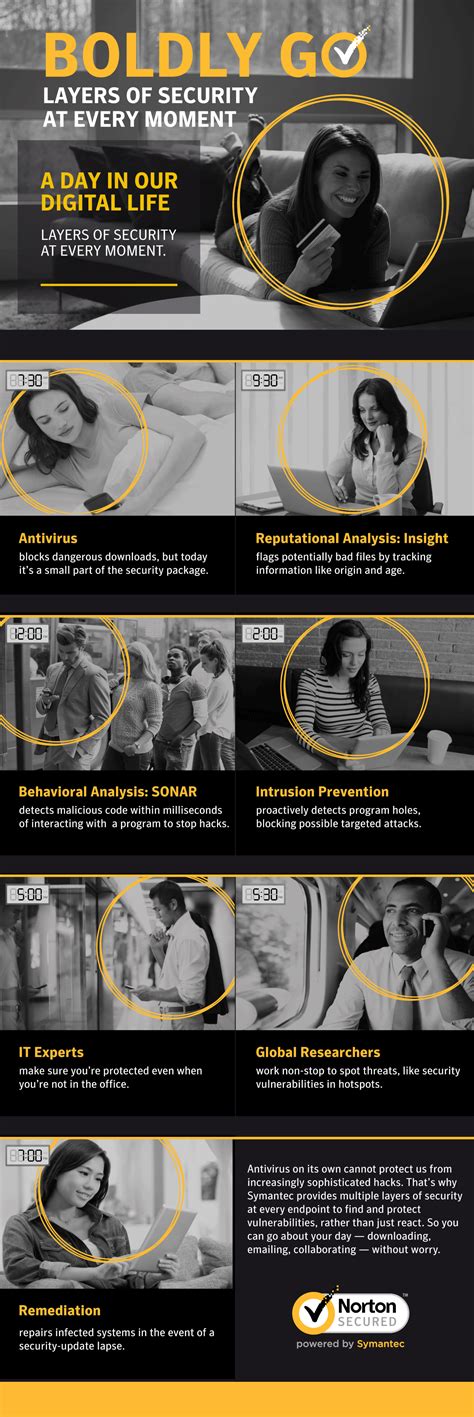 Symantec Infographics On Behance