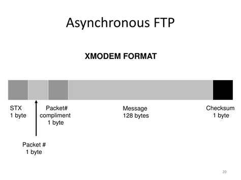 Ppt Chapter 8 Data Link Protocols Powerpoint Presentation Free