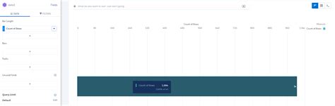 SimplySfdc Einstein Analytics Working With Null Dimension With