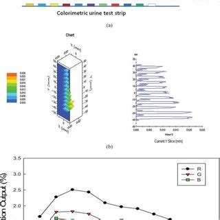 Schematics For Describing The POS A Four Key Elements A Light Download Scientific Diagram