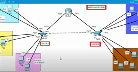 Inter Vlan Routing Cisco