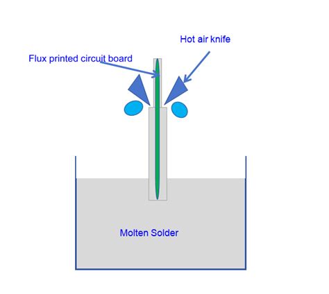 What Is Pcb Surface Finishing Section One
