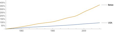 Listgrowthplot Wolfram Function Repository