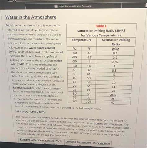 Solved Finding Saturation Mixing Ratio Using Table 1 From Chegg Com