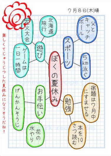 3年生の自主学習ノート画像一覧 家庭学習レシピ