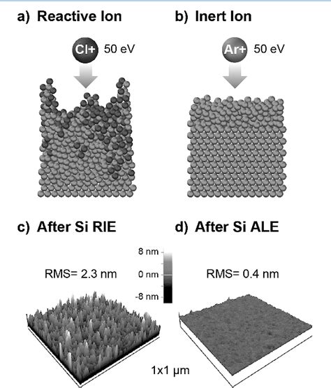 Figure 1 From Atomic Layer Etching Rethinking The Art Of Etch Semantic Scholar