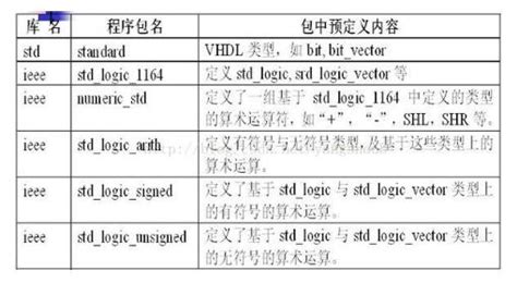 FPGA入门笔记 FPGA开发流程及VHDL基本语法 电子发烧友网