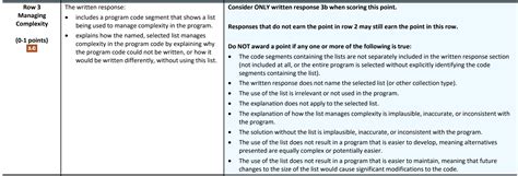 College Board Create Performance Task APCSP