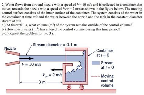 Solved 2 Water Flows From A Round Nozzle With A Speed Of
