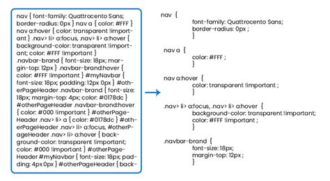 Css Formatter Beautifier Myfreeonlinetools