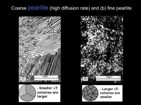 Coarse Pearlite Microstructure