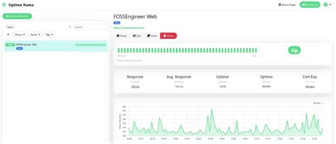 Monitor Websites Status Uptime Kuma FOSS Engineer