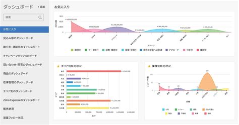 営業のリソースとは？リソース不足の解決法、ツールも解説【2025年最新版】 営業代行会社の相場情報・比較・発注なら【営業幹事】
