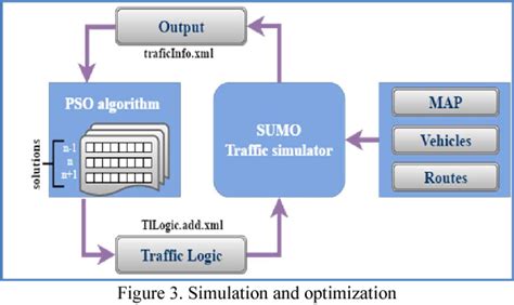 figure 3 from simulation based vehicular traffic lights optimization