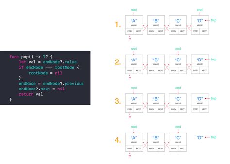 Stacks And Lifo Structures Implementation And Use Cases By Tim Beals