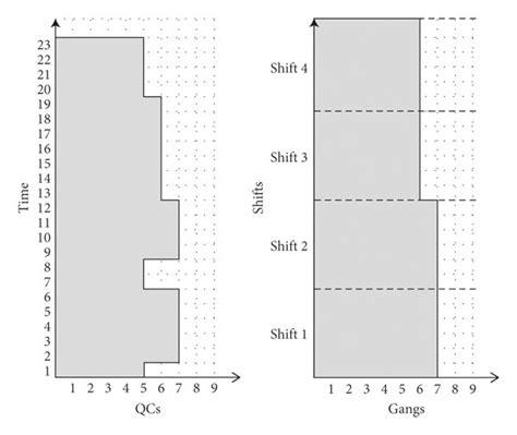 comparison of solutions for the illustrative example a sequential