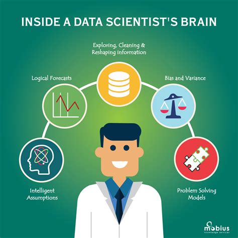 a data scientist s brain businessintelligence datascience bigdata