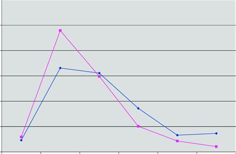 Comparison Of Prey Lengths In Two Immediately Adjacent Territories