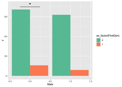 Phc R For Data Science Lesson Supplement Ggplot Examples