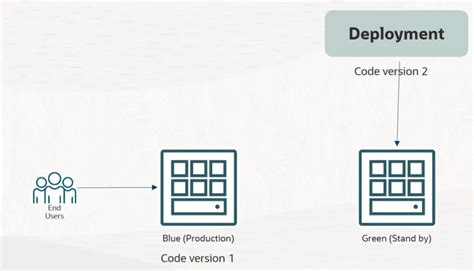 Configure Autoscaling On Oracle Cloud Infrastructure Oci By Pradeepa Gunasekera Medium