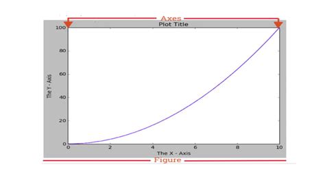 Introduction To Matplotlib Pptx Technology And Computing
