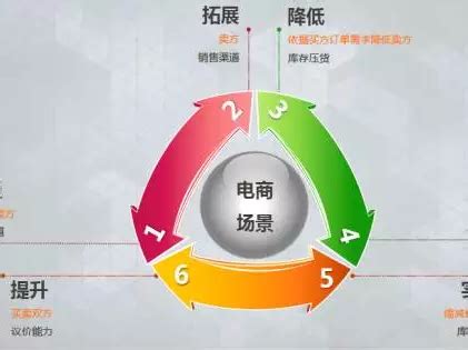 专业AV的电商模式到底行不行