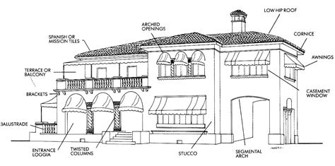 Mediterranean Style Architecture Miami Springs Fl