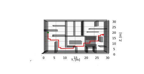 Dijkstra3dpath Ieee Dataport