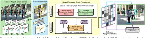 Figure 1 From Spatial Temporal Graph Transformer For Multiple Object