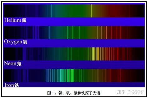 原子线性光谱与电子运动轨迹间之关系探讨 知乎