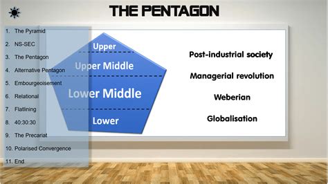 Shortcutstvvisualising Class Structures