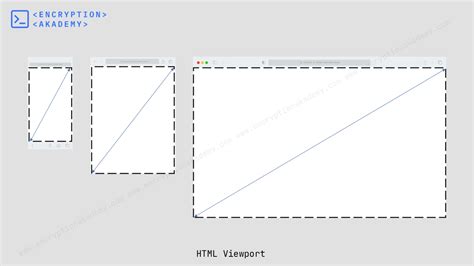 Html Meta Viewport Tag Tutorial Usage Syntax Attributes And Example Html Meta Viewport Tag Tutorial Usage Syntax Attributes And Example