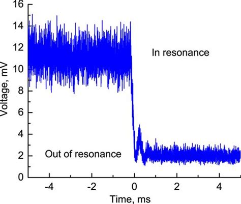 Photonic E Field Sensor Aip Advances Aip Publishing