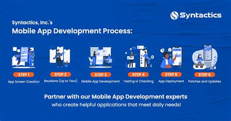 Syntactics Inc On Linkedin Mobileapplications Mobileappdevelopment