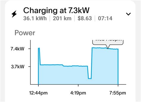Cant Read Info On Graph Bugs And Feature Requests Evnex Community