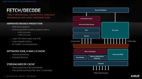 AMD Zen 3 Architecture Technical Characteristics And Specifications
