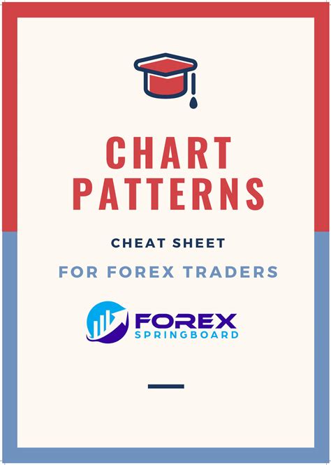 SOLUTION Forex Chart Patterns Cheat Sheet With Examples Studypool