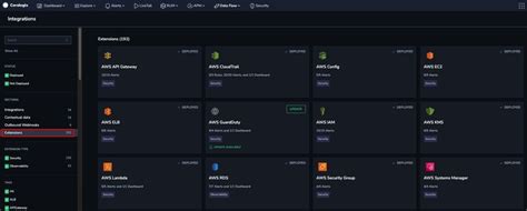 Abhishekh Singh Chauhan On Linkedin Log Normalization