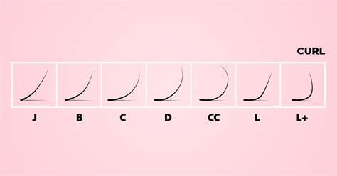 Everything You Need To Know About Lash Sizes