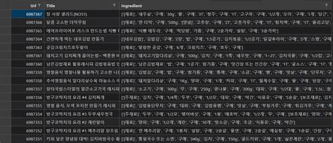 github recipes project recipes project