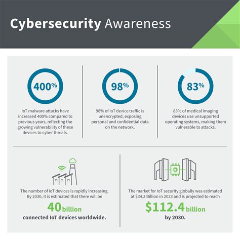 Iot Cybersecurity Trends Digi International