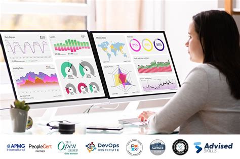 Understanding The Agile Business Analysis