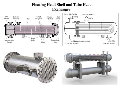 Thiết bị trao đổi nhiệt