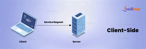 What Is State Management In ASP NET Types And Example