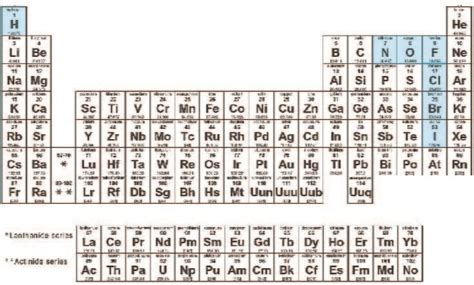 Periodic Table Carbon Dioxide Element Periodic Table